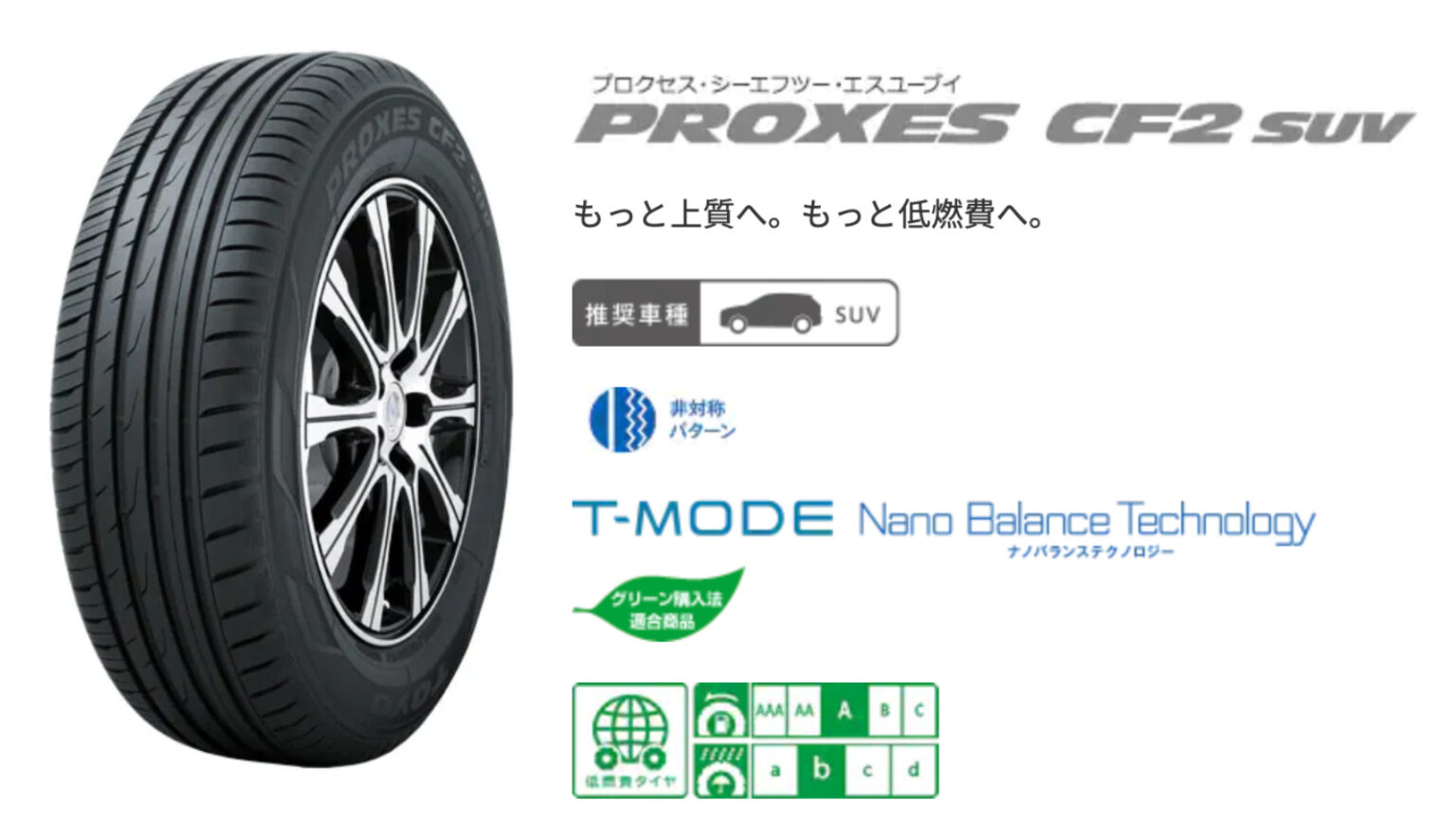 TOYO PROXES CL1 SUV 口コミ・評判｜SUVにおすすめのタイヤ | kazooblog